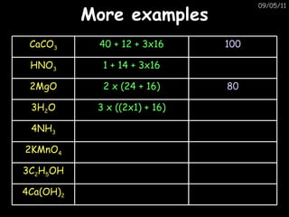 Gcse c5 reacting masses revision | PPT