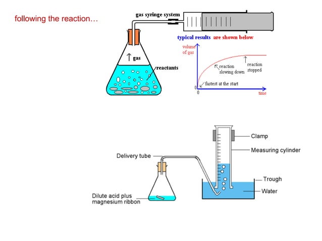 Gcse c6 science making useful salts | PPT