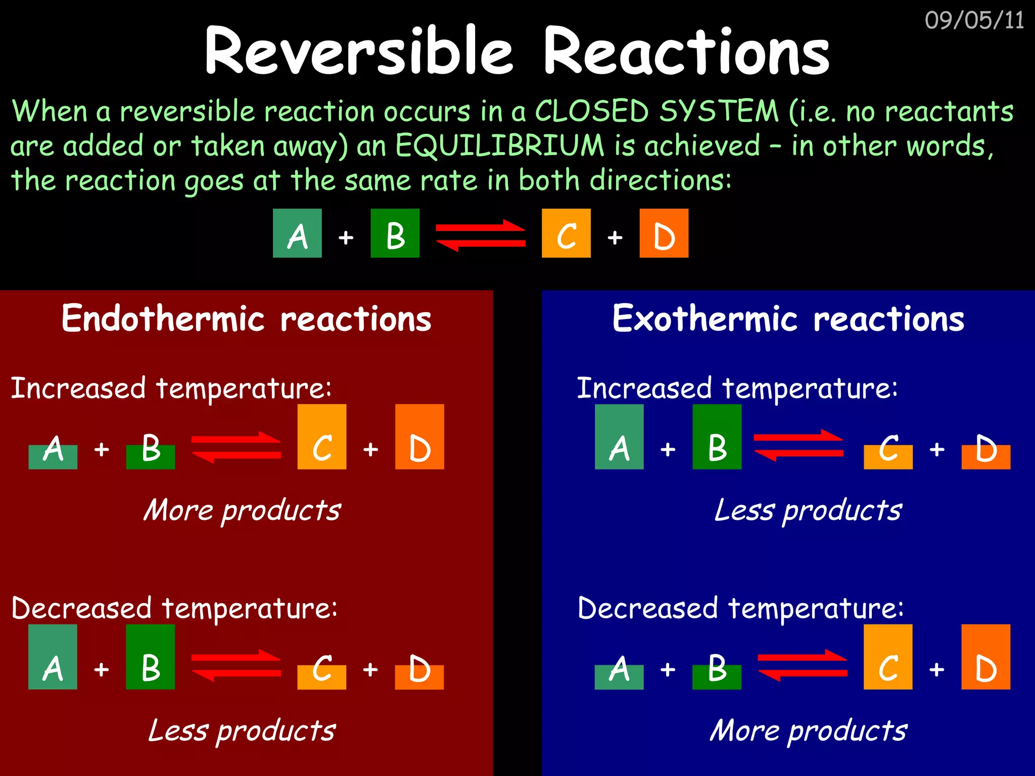 Gcse c7 reversible reactions | PPT