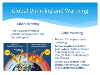 GCSE Chemistry Revision - Air and Air Pollution | PPTX
