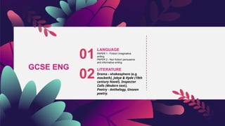 GCSE ENGLISH30sept.pptx presentation GCSE | PPTX