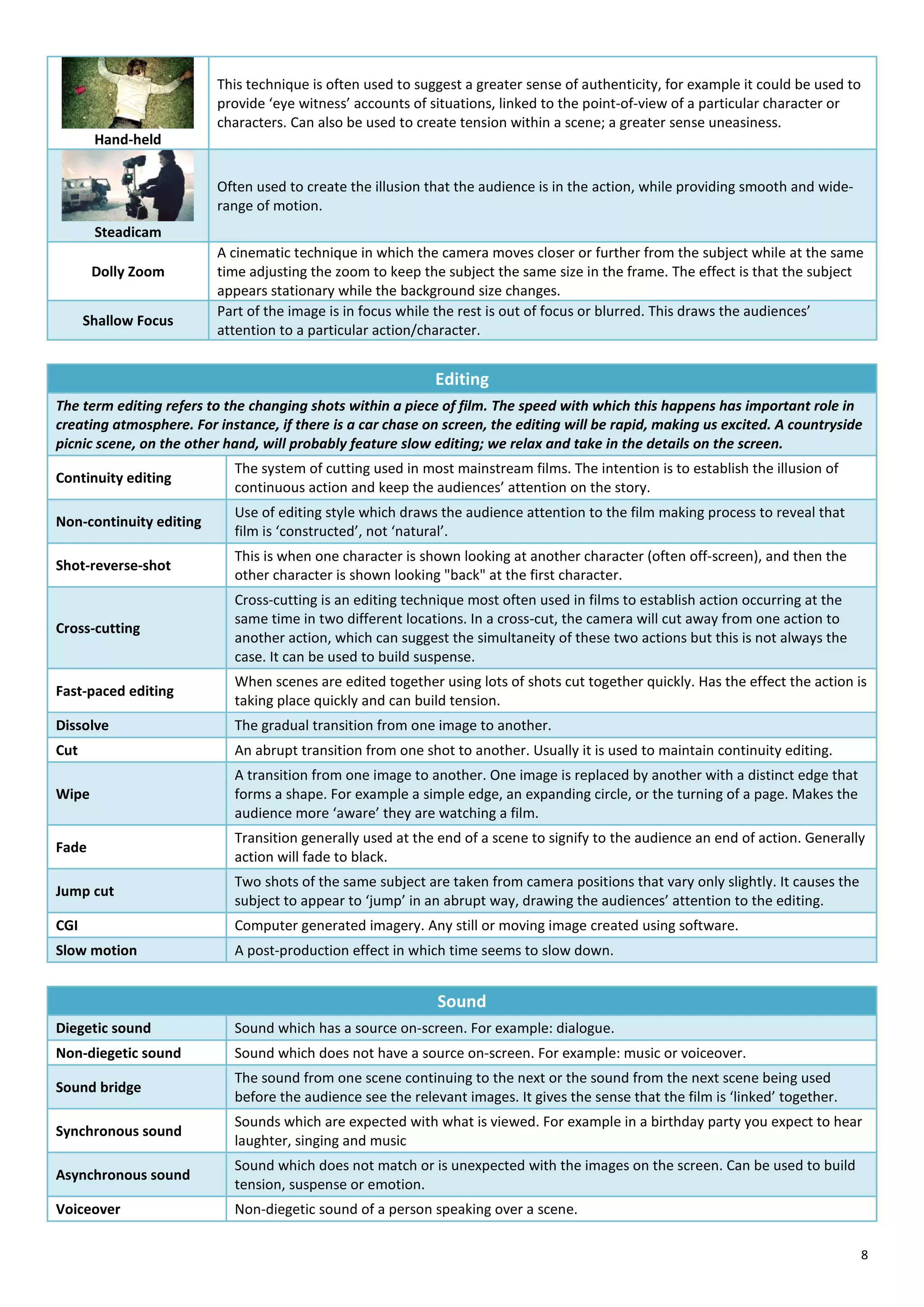 GCSE Media Studies - Exam Revision Pack | PDF