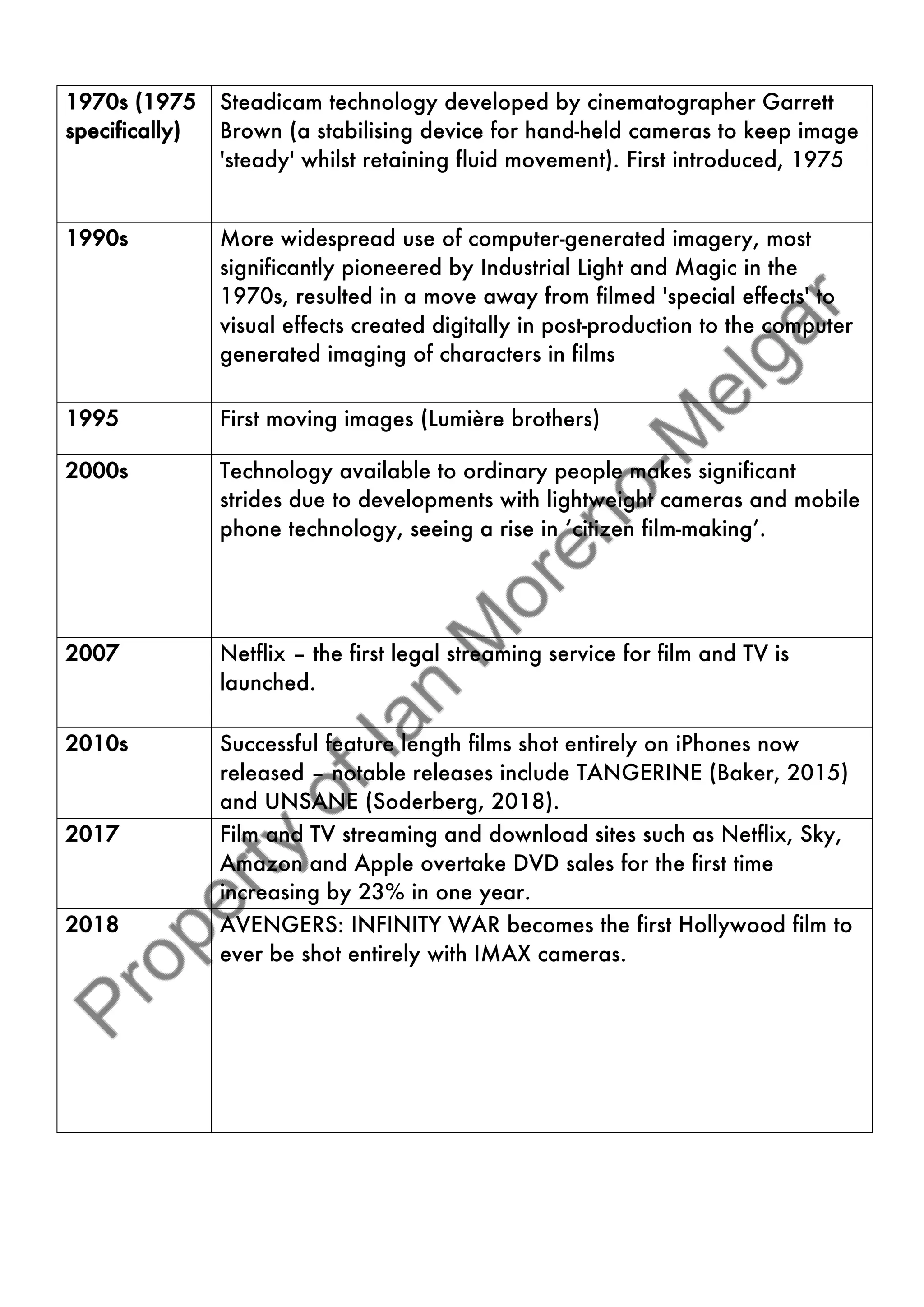 GCSE Film History booklet updated for new spec from 2022_watermark.pdf ...
