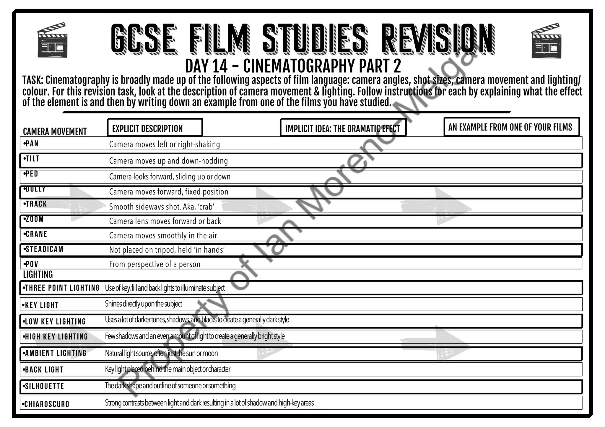 GCSE Film Studies Revision booklet | PDF