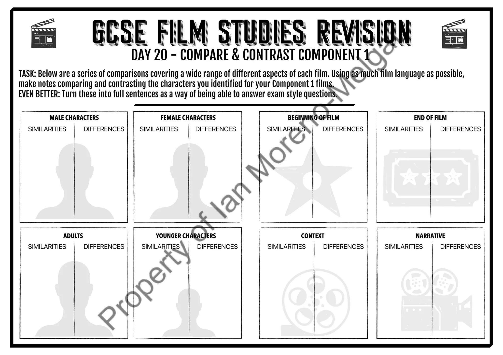 GCSE Film Studies Revision booklet | PDF