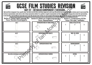 GCSE Film Studies Revision booklet | PDF