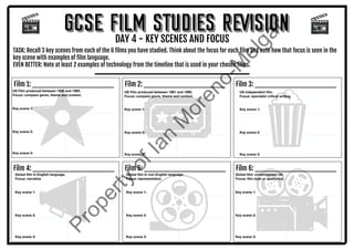 GCSE Film Studies Revision booklet | PDF