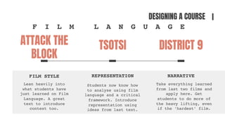 Gcse Film zoom presentations compiled | PPT