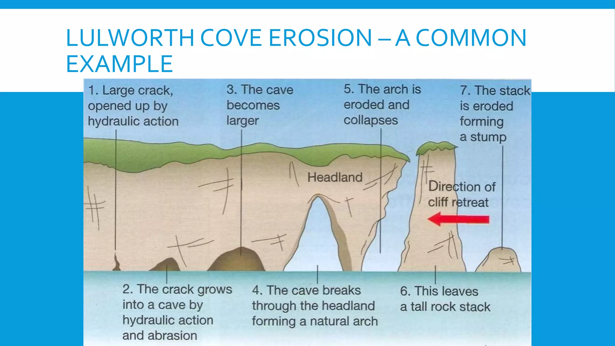GCSE Geography OCR 2016 Revision | PPTX
