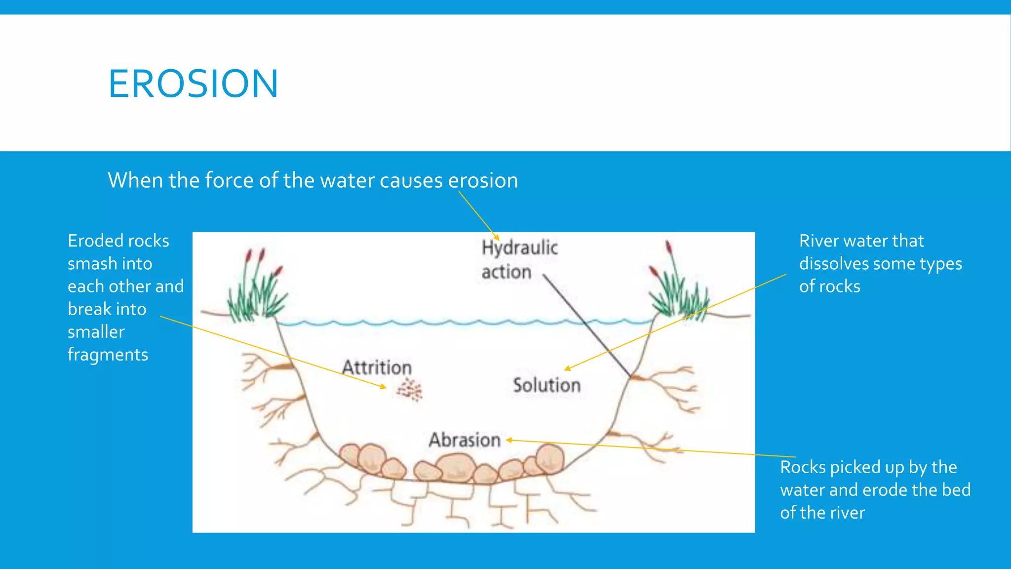 GCSE Geography OCR 2016 Revision | PPTX