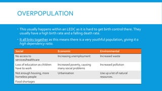GCSE Geography OCR 2016 Revision | PPTX | Geology | Science