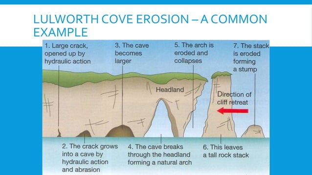 GCSE Geography OCR 2016 Revision | PPTX | Geology | Science