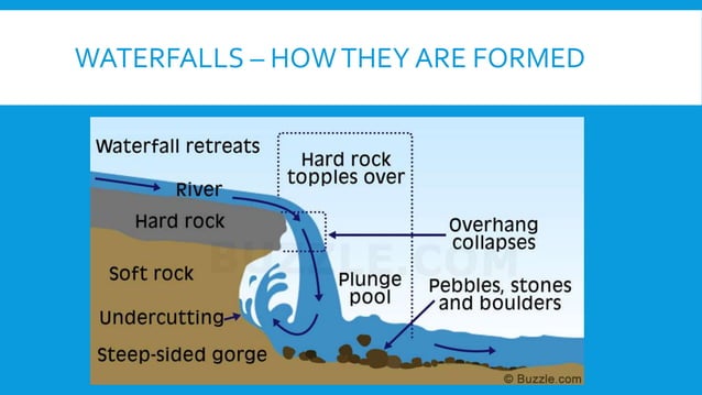 GCSE Geography OCR 2016 Revision | PPTX | Geology | Science
