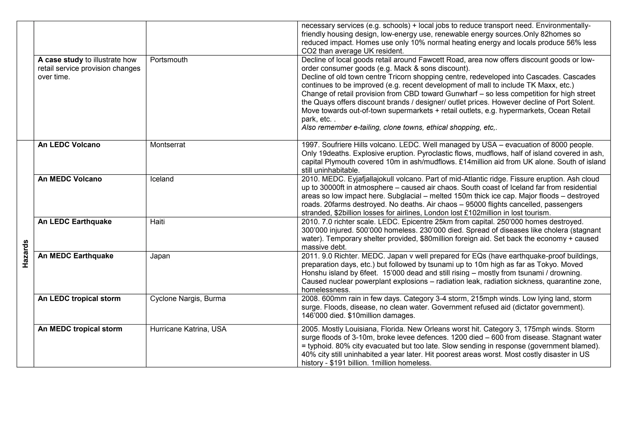 Gcse geography case studies | DOCX