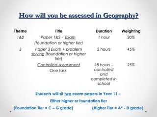 GCSE Geography from 2012 WJEC B v2 | PPT