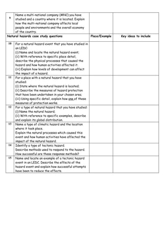 Gcse geography revision checklist | DOC