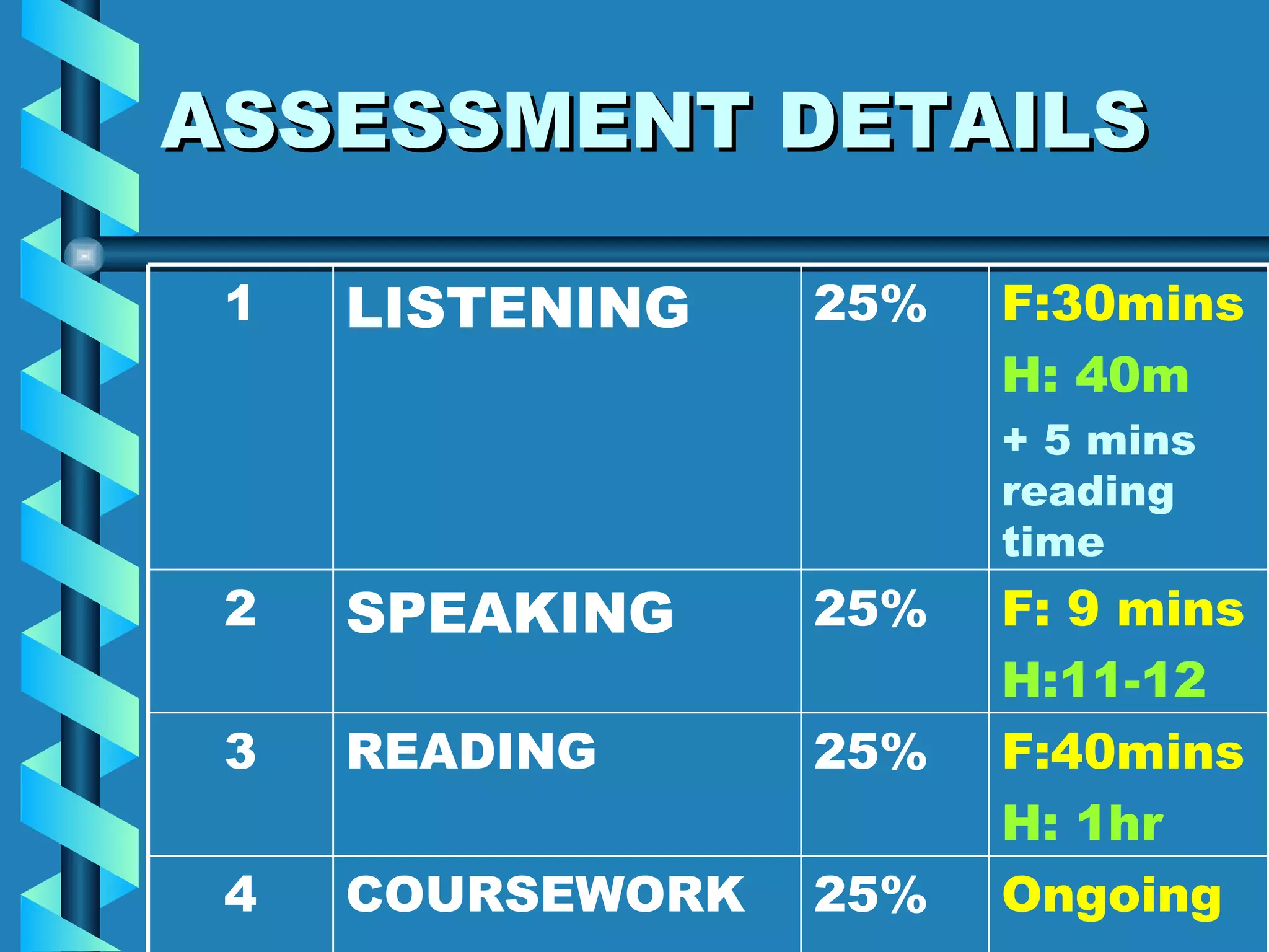 Gcse German Edexcel | PPT