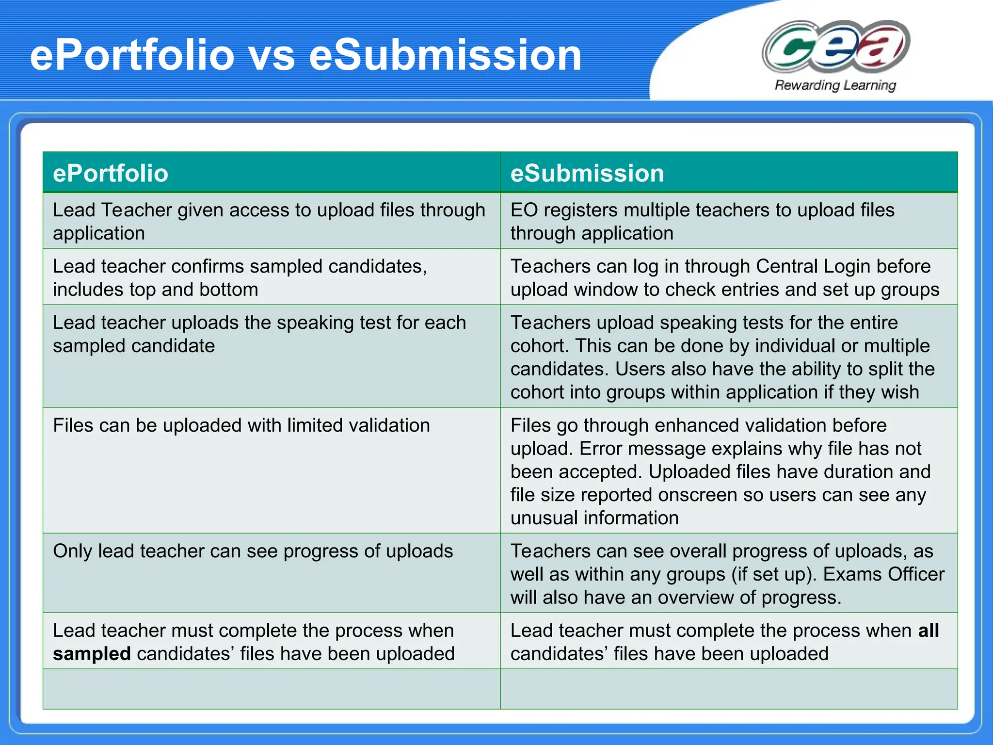 GCSE Languages eSubmission Presentation.ppt