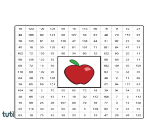 Gcse maths resources higher 01.1 primes number and prime index | PPTX