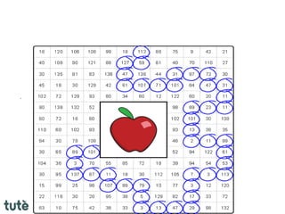 Gcse maths resources higher 01.1 primes number and prime index | PPTX