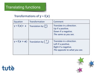 Gcse Maths Resources | PPTX