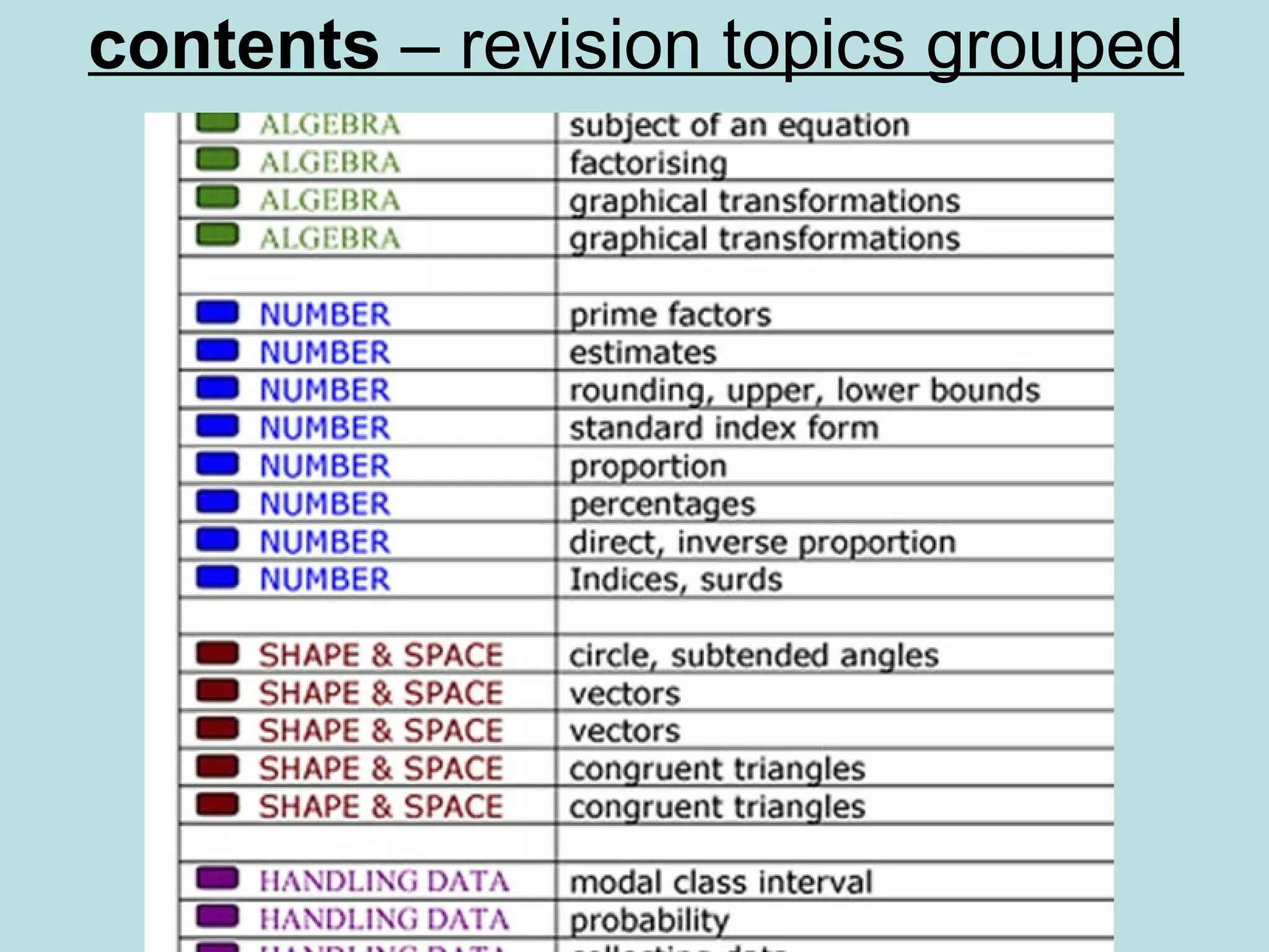 Exam Paper Revision Booklet 1a | PPT