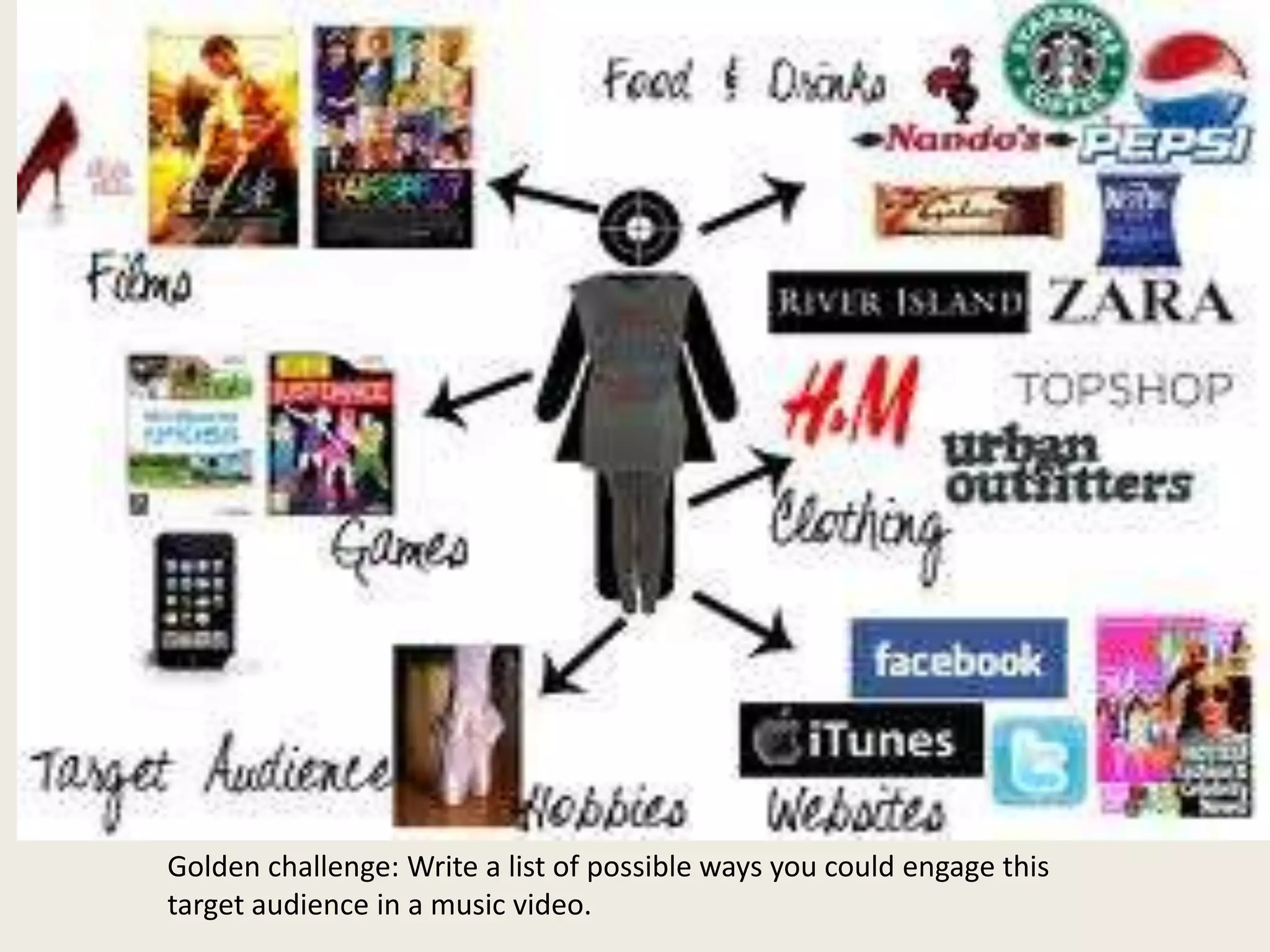 Gcse media audience profiling | PPTX