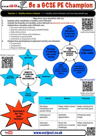 Gcse pe revision booklet | PDF