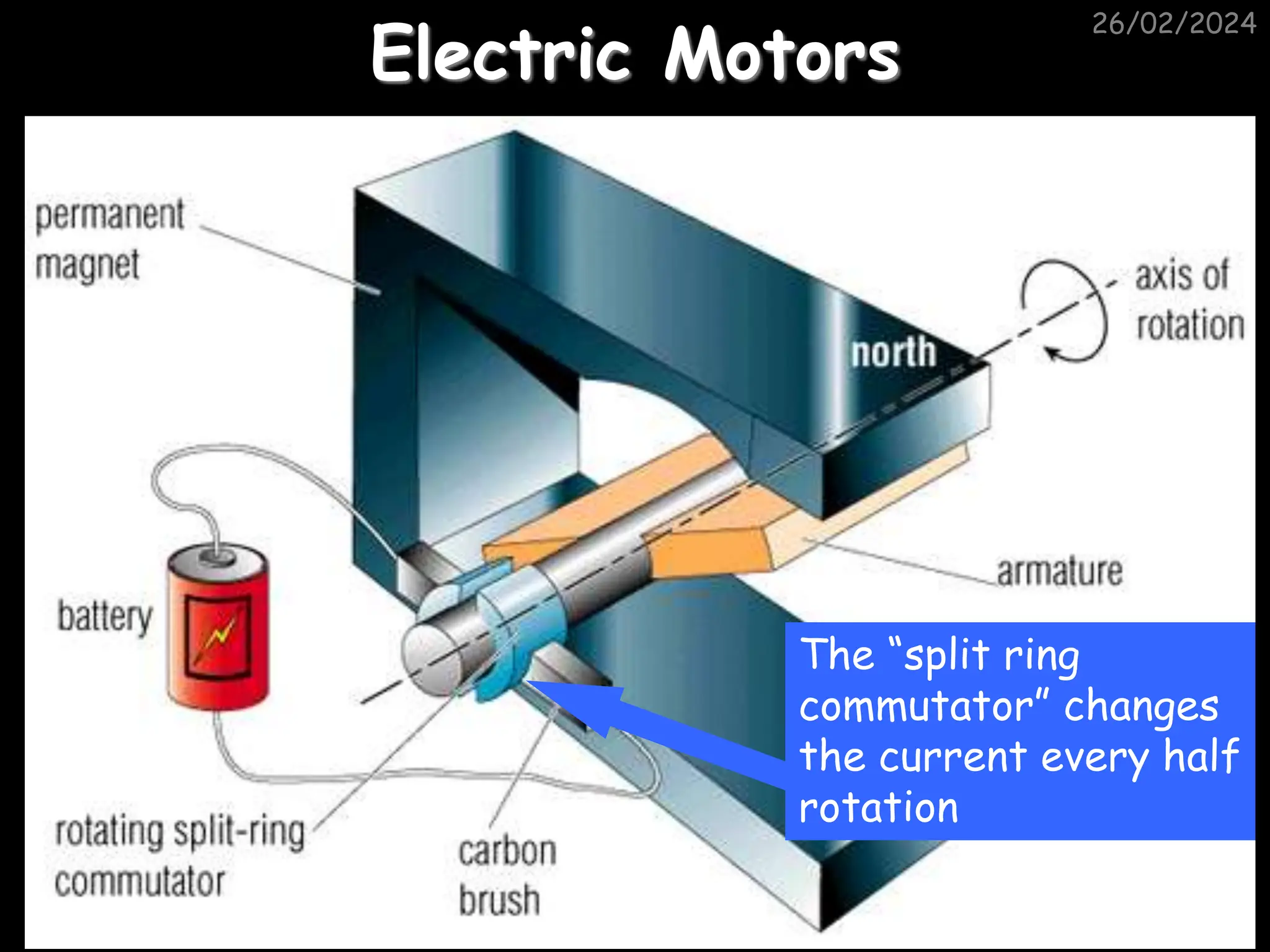Gcse physics P4 Magnetism and Magnetic Fields 2 copy copy.pptx