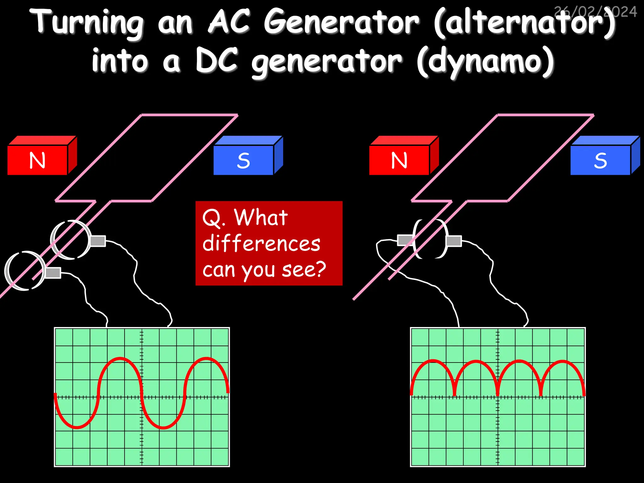 Gcse physics P4 Magnetism and Magnetic Fields 2 copy copy.pptx