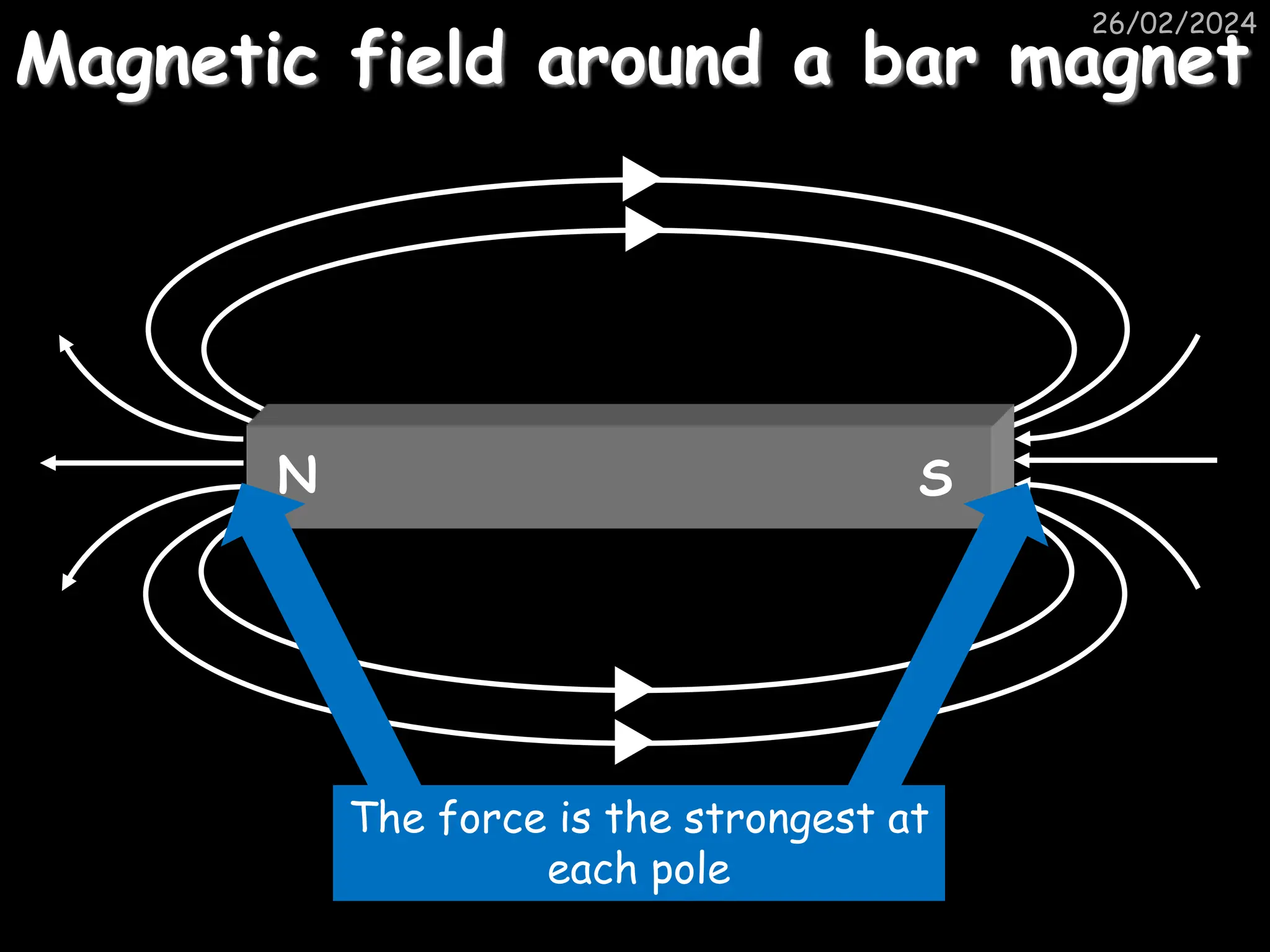Gcse physics P4 Magnetism and Magnetic Fields 2 copy copy.pptx