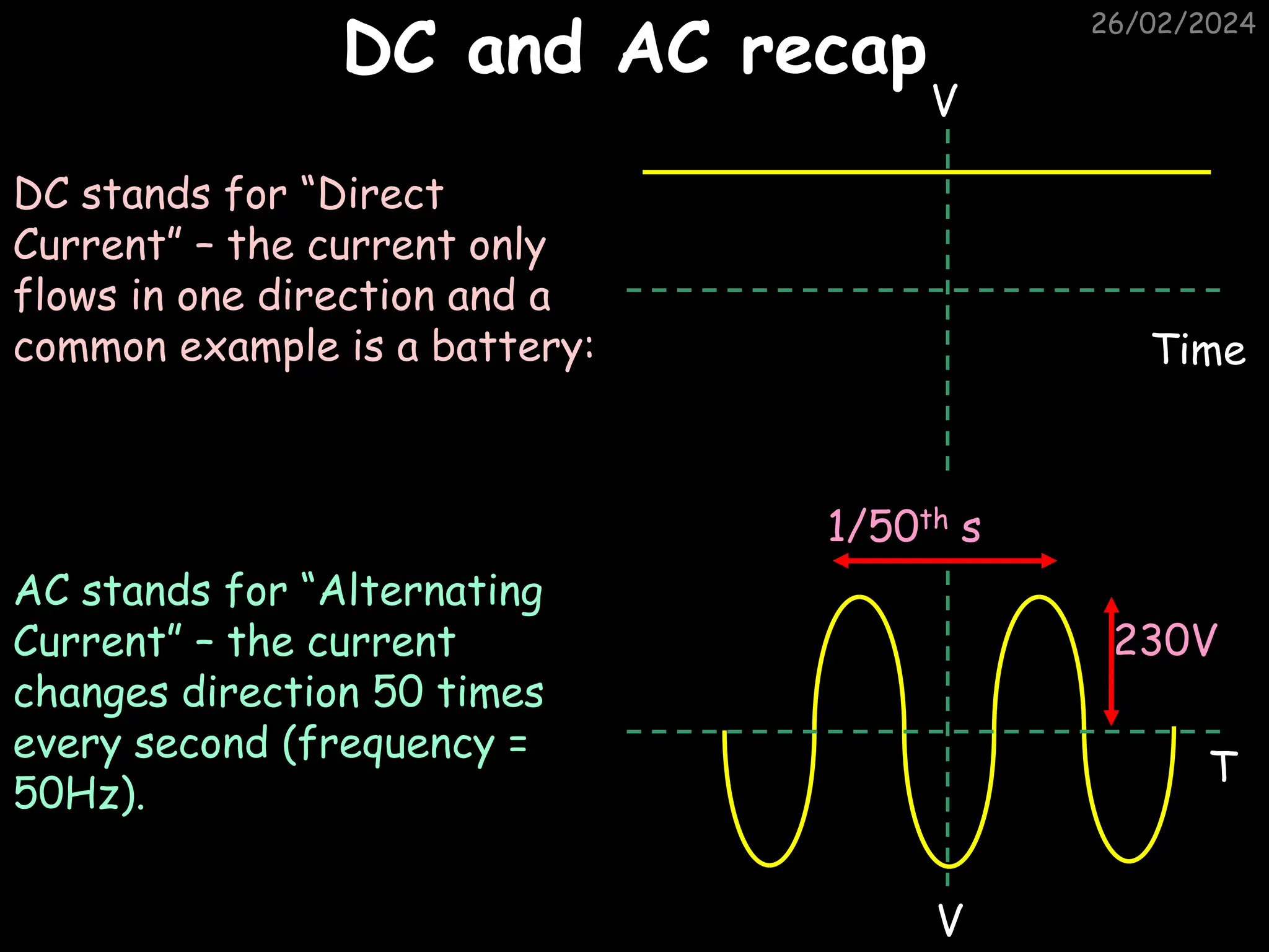 Gcse physics P4 Magnetism and Magnetic Fields 2 copy copy.pptx