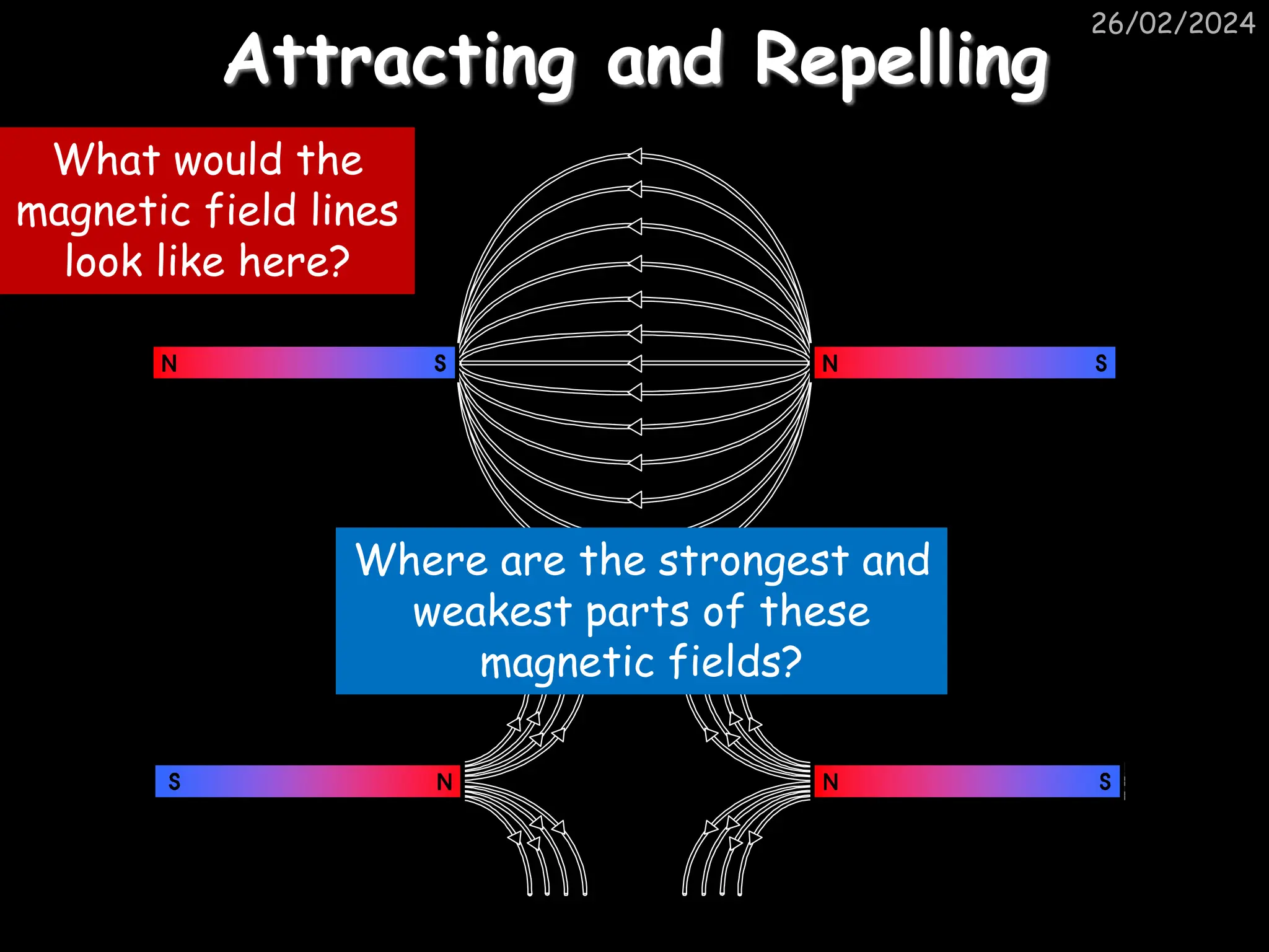 Gcse physics P4 Magnetism and Magnetic Fields 2 copy copy.pptx