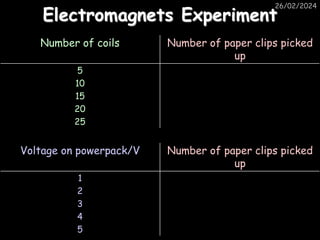 Gcse physics P4 Magnetism and Magnetic Fields 2 copy copy.pptx
