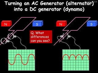 Gcse physics P4 Magnetism and Magnetic Fields 2 copy copy.pptx