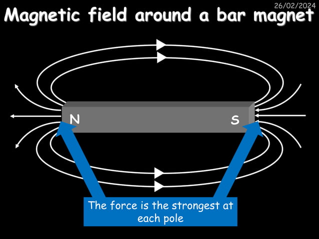 Gcse physics P4 Magnetism and Magnetic Fields 2 copy copy.pptx