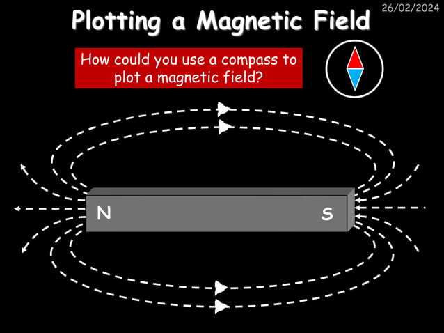 Gcse physics P4 Magnetism and Magnetic Fields 2 copy copy.pptx