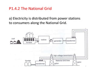GCSE science A: physics electricity | PPTX