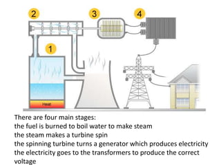 GCSE science A: physics electricity | PPTX