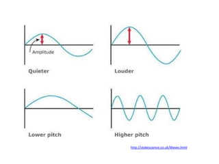 GCSE science a (physics) waves | PPTX