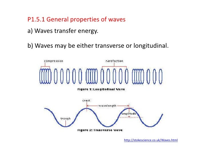 GCSE science a (physics) waves
