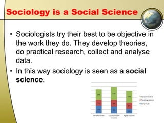 GCSE Sociology Introduction | PPTX