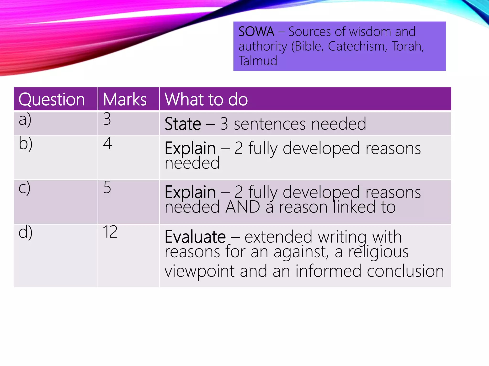 GCSE Spec A: Exam Practice Questions | PPTX