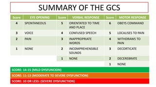 GCS | PPSX