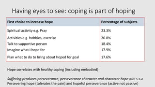 Hope as a Way of Knowing | PPTX