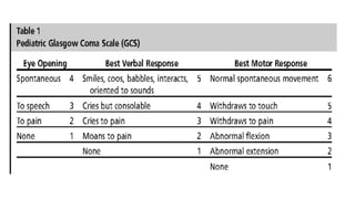 Glasgow Coma Scale & Injury Score by Dr. Fahad Ahmad (1).pptx