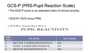Glasgow Coma Scale & Injury Score by Dr. Fahad Ahmad (1).pptx