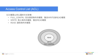 GCS - Access Control Lists (中文) | PPTX
