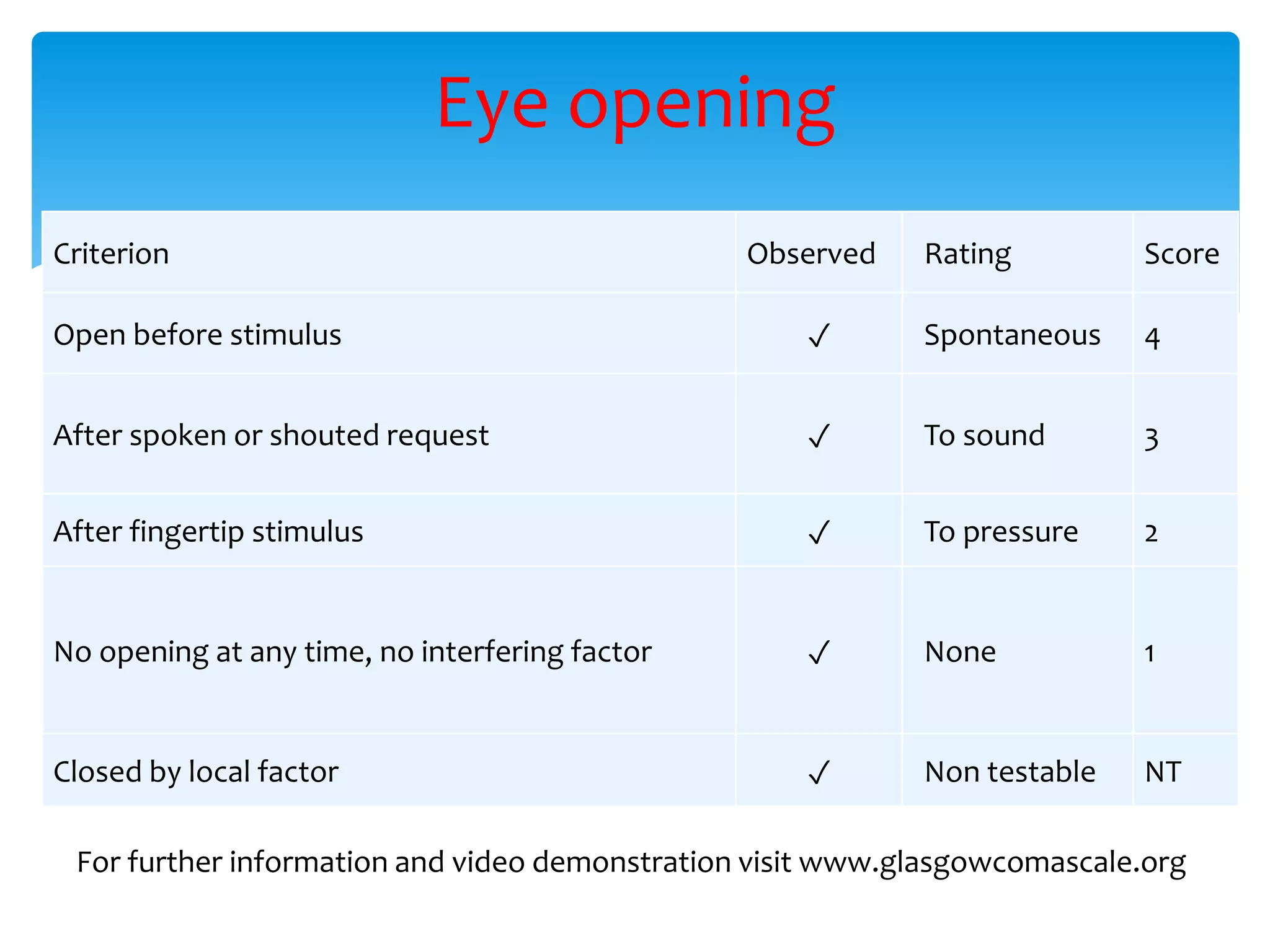 The Glasgow Coma Scale (GCS) | PPTX