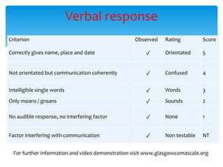 The Glasgow Coma Scale (GCS) | PPTX